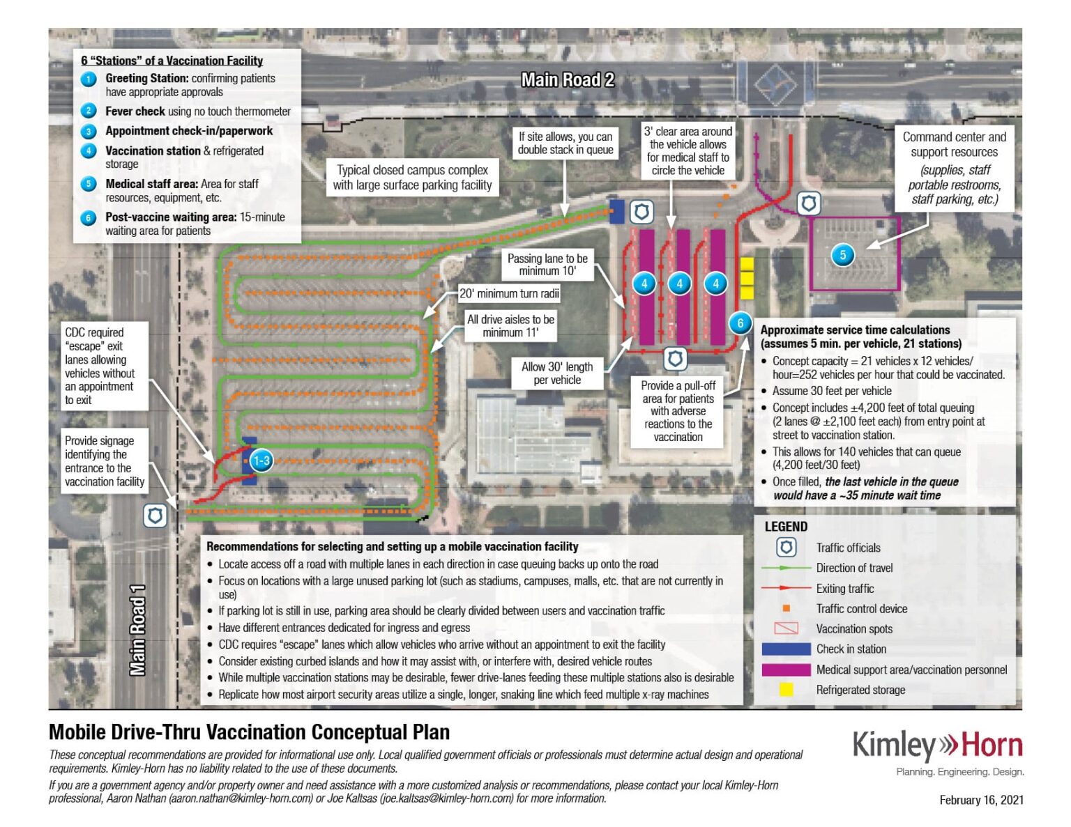 Best Practices for Setting Up COVID-19 Vaccination Facilities | Kimley-Horn