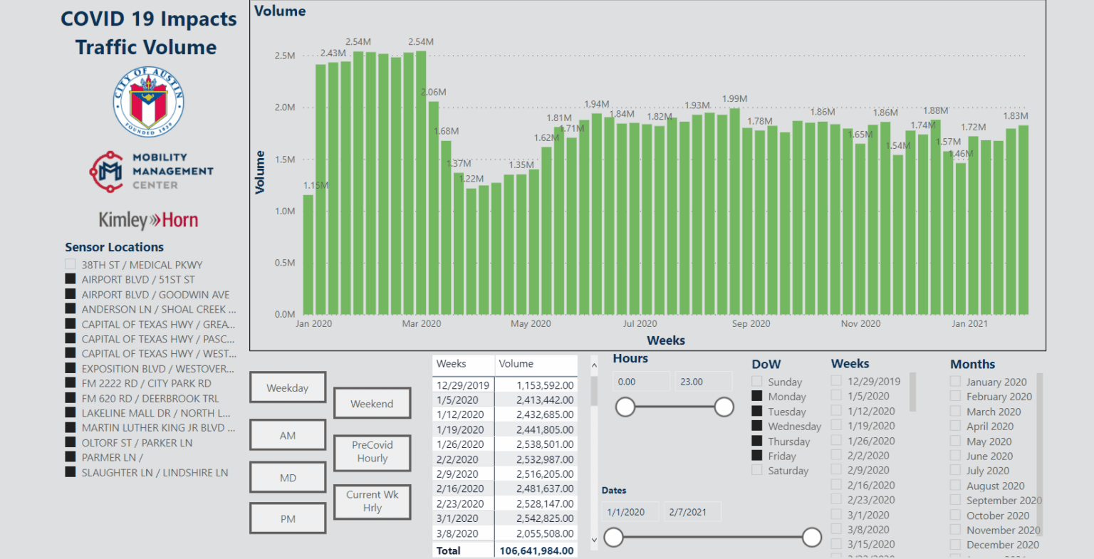 How Smart Cities Leverage Traffic Data Visualization for Faster Insight ...