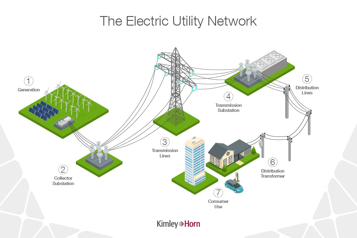 Utility Substation Transformer