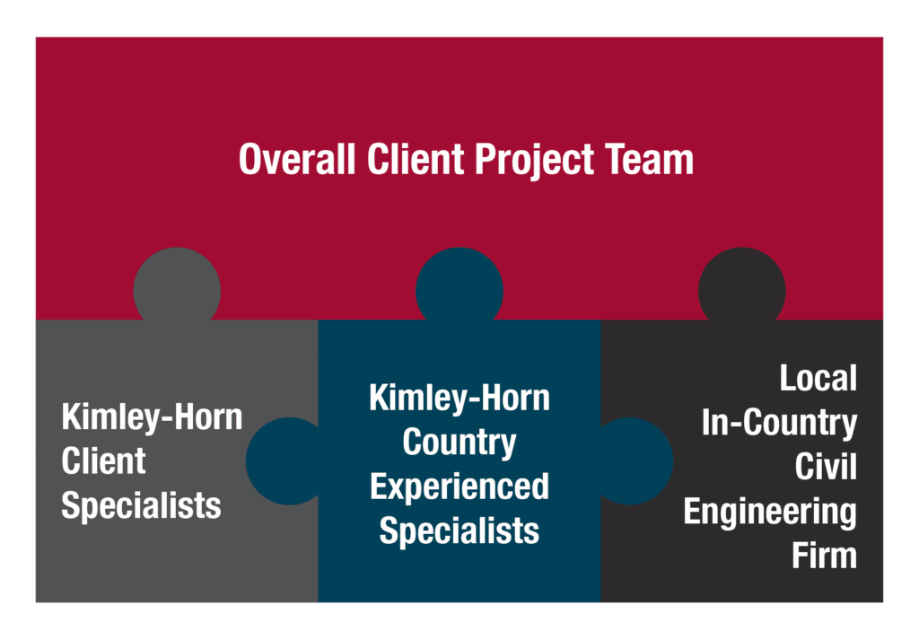 Kimley-Horn: Your Partner for International Projects | Kimley-Horn